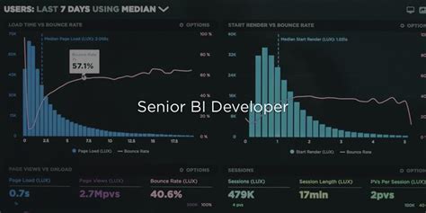 Novare Potential On Linkedin Senior Power Bi Developer