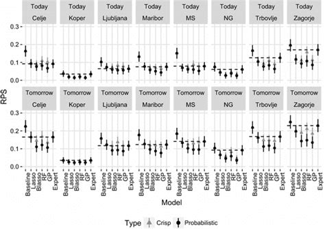 Rps Of Binary Classification For Pm10 Documentclass[12pt]{minimal