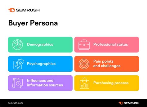 Create A Multi Segment Marketing Strategy In 7 Easy Steps