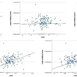 Pearson Correlation Analysis Indicated Statistically Significant Download Scientific Diagram