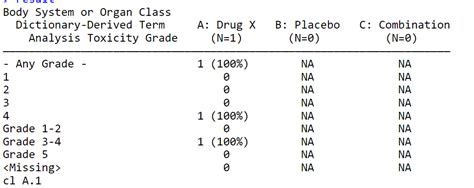 Bug Is Not Handling Missing Grades · Issue 713