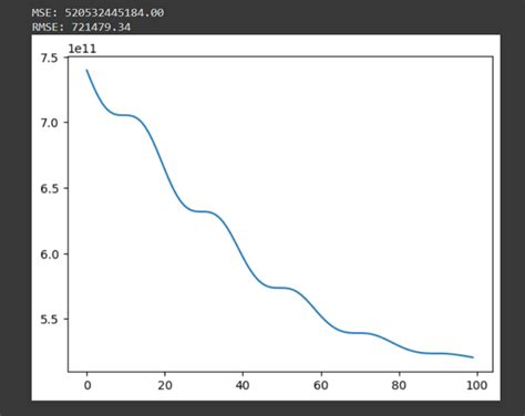 PyTorch สำหรบงาน Regression ทำอยางไรมขนตอนอะไรบาง