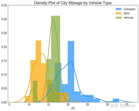 深度好文 Matplotlib 可视化最有价值的 50 个图表附完整 Python 源代码 知乎