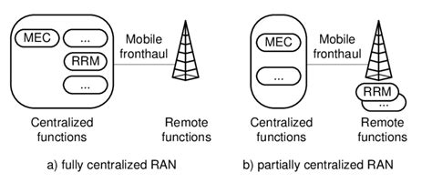Fully Centralized Vs Partially Centralized Ran Download Scientific