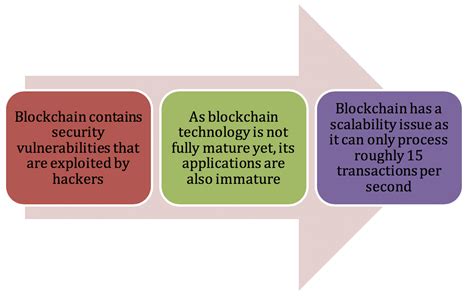 Risks That Make Experts Ask How Secure Is Blockchain Really