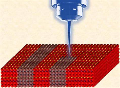 Unleashing The Power Of Lithium Niobate Advances In Ferroelectric Domain…