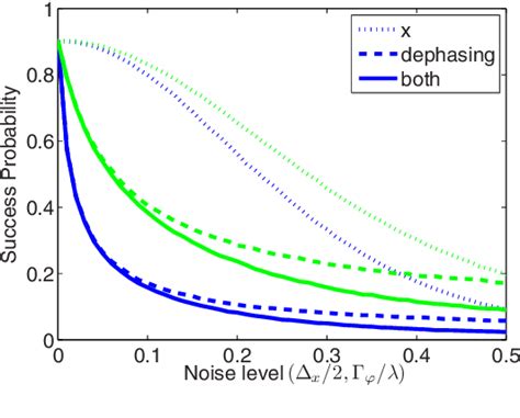 Quantum Phase Estimation Algorithm Semantic Scholar