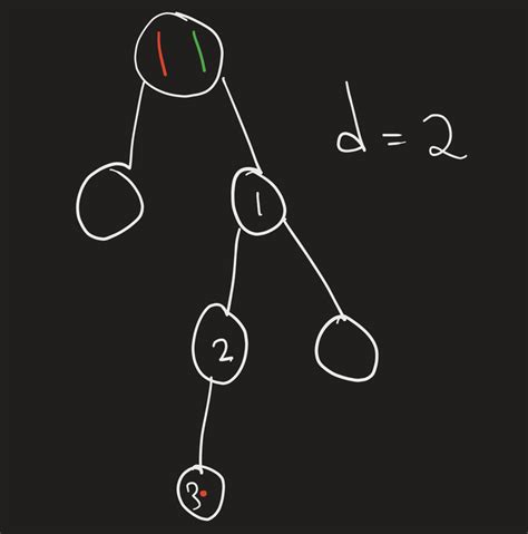 Polynomial Round 2022 Div 1 Div 2 Editorial Codeforces