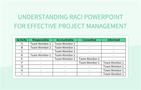 Understanding RACI Powerpoint For Effective Project Management Excel
