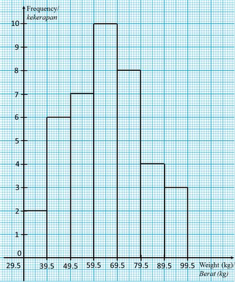 Measures Of Dispersion For Grouped Data SPM Paper Long