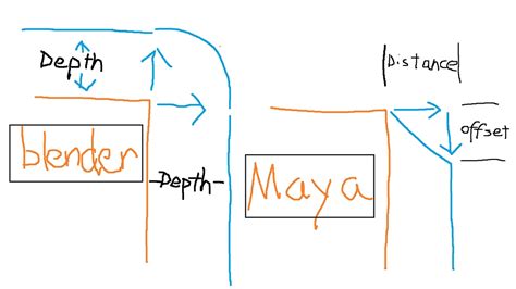 The Problem About Text In Blender User Feedback Developer Forum