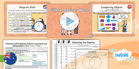 Year Data Representation And Interpretation Questions About Data Lesson