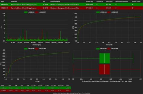 Is Hardware Accelerated GPU Scheduling Still Worth Using In 2025