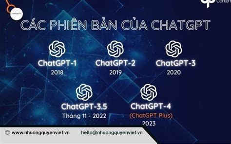 So Sánh 5 Phiên Bản Của Công Cụ ChatGPT Nhượng Quyền Việt