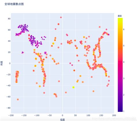Csv和json格式的数据在python上的处理 阿里云开发者社区