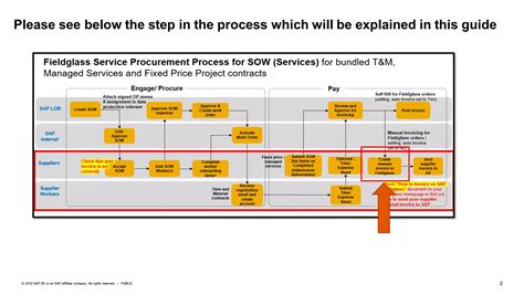 Invoice Creation In Sap Ppt