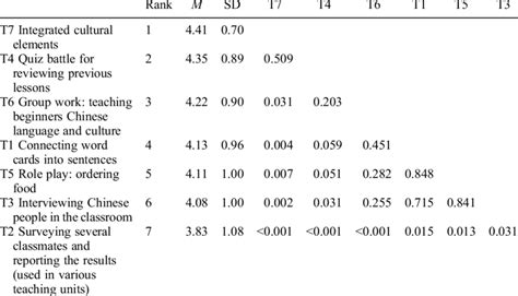 Comparisons Among Tasks Download Table