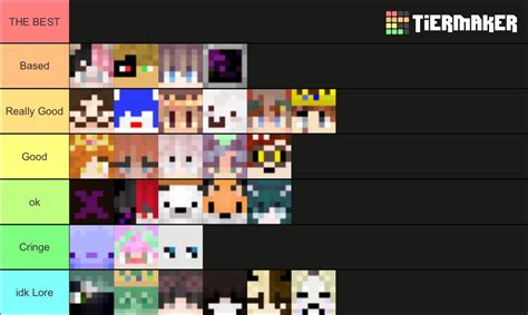 Here is my character tier list : r/bindingofisaac