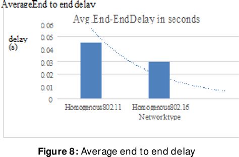 figure 8 from handover management using ieee 802 11 and ieee 802 16
