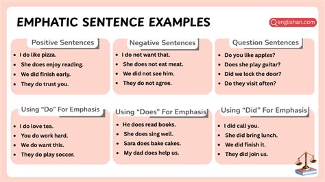 100 Useful Emphatic Sentence Examples List