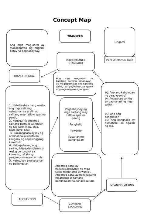 C Map 3rd Quarter Concept Map Transfer Goal Acquisition Meaning