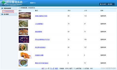 上海美食商家爬虫数据可视化分析和推荐查询系统 慈云数据