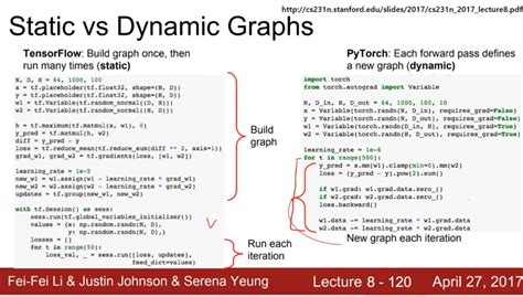 딥러닝 프레임 워크 비교 keras tensorflow pytorch