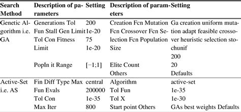 Table 3 From Boundary Layer Fluid ﬂow Problem Of Falkner Skan Model With Wall Stretching And
