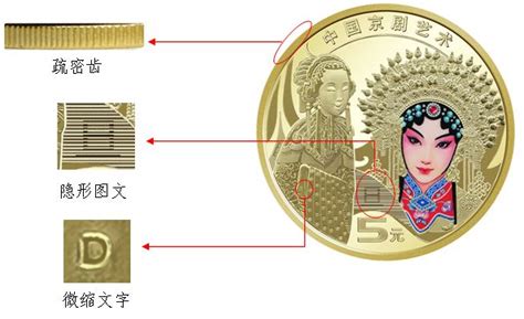 2024京剧艺术纪念币旦角图片 规格 重庆本地宝