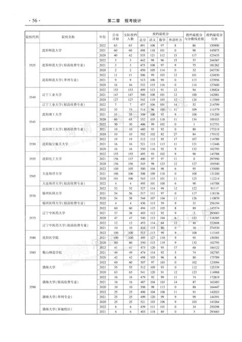 河南省近三年本科二批平行投档分数线（2020 2022年） 郑州本地宝
