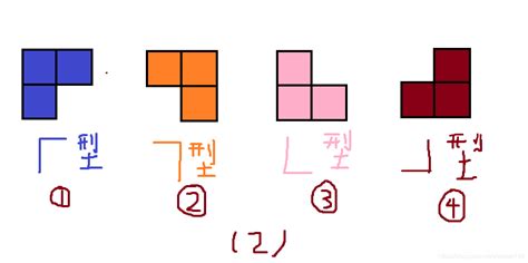 棋盘覆盖问题 Csdn博客