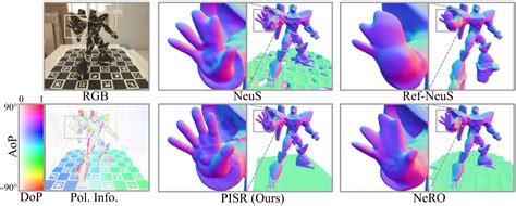 논문 리뷰 Pisr Polarimetric Neural Implicit Surface Reconstruction For Textureless And Specular