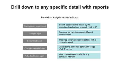 NetFlow Analyzer Training Part II Diagnosing And Troubleshooting Traffic Issues Faster PPTX