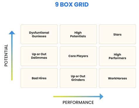 Box Grid Grow A Strong Team And Assess Risks SignalHire Blog