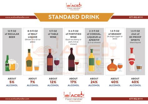 What Is A Standard Drink And How To Use It For Drink Counting Ace