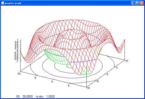 Gnuplot