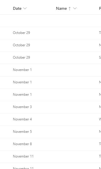 Sharepoint Column Data Not Showing Up What Is Happening Microsoft Community Hub