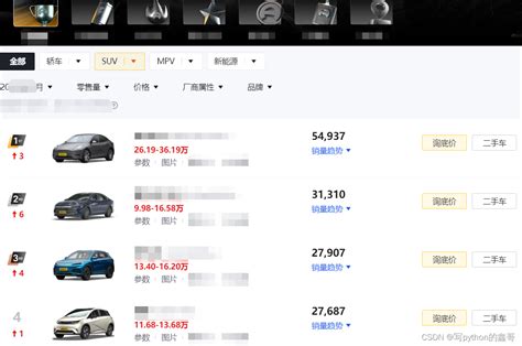 Python爬虫 D车网近半年六个月汽车销量排行榜ahr0chm6ly93d3cuzg9uz2nozwrplmnvbs9zywxlcy9zywxllw Csdn博客