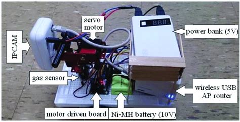 prototype of the wireless path patrol and toxic gas detecting security download scientific
