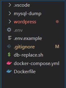 Wordpress Containerization Using Docker And Nginx Cloudybarz