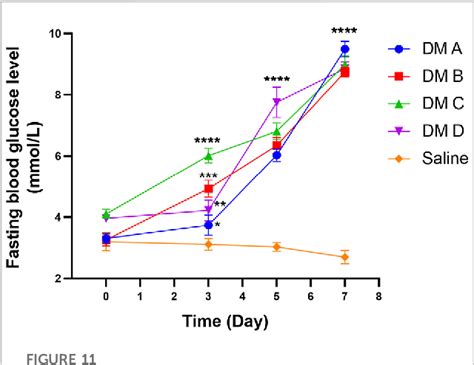 Figure 11 From Bioreactor Grown Exo And Endo β Glucan From Malaysian Ganoderma Lucidum An In