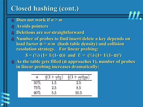 Algo Exercises 2 Hash Avl Treeppt