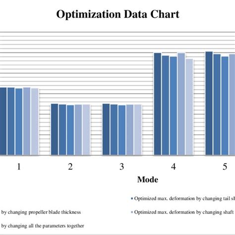comparison optimization data chart download scientific diagram