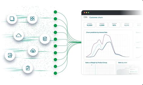 Qlikview Vs Power Bi Compare Qlik Sense And Power Bi In 2021