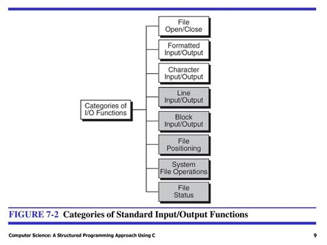 chapter 7 text input output objectives ppt download