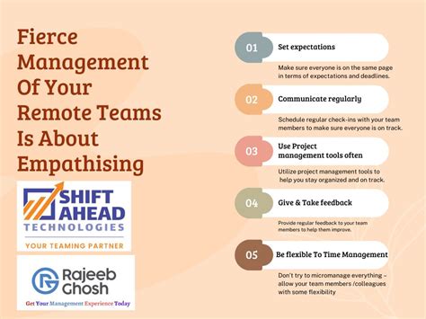Rajeeb Ghosh On Linkedin Remotemonitoring Managingteams Managedservoces
