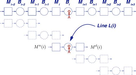 Figure 7 1 From An Efficient Buffer Design Algorithm For Production