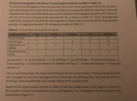 solved construct phylogenetic tree based on morphological