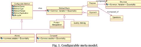 figure 1 from a complete method configuration process for configuring