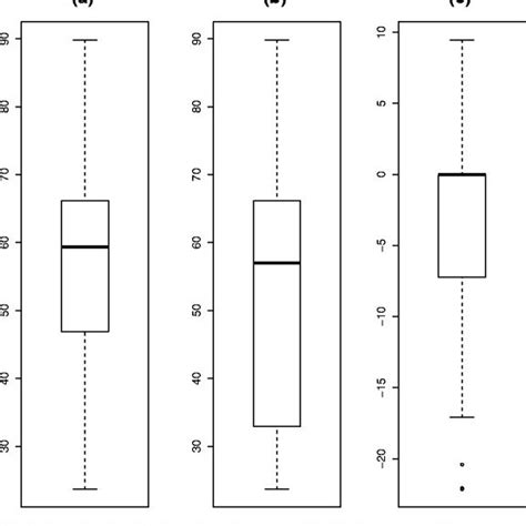 Barbara Kitchenham Keele University Newcastle Under Lyme School Of